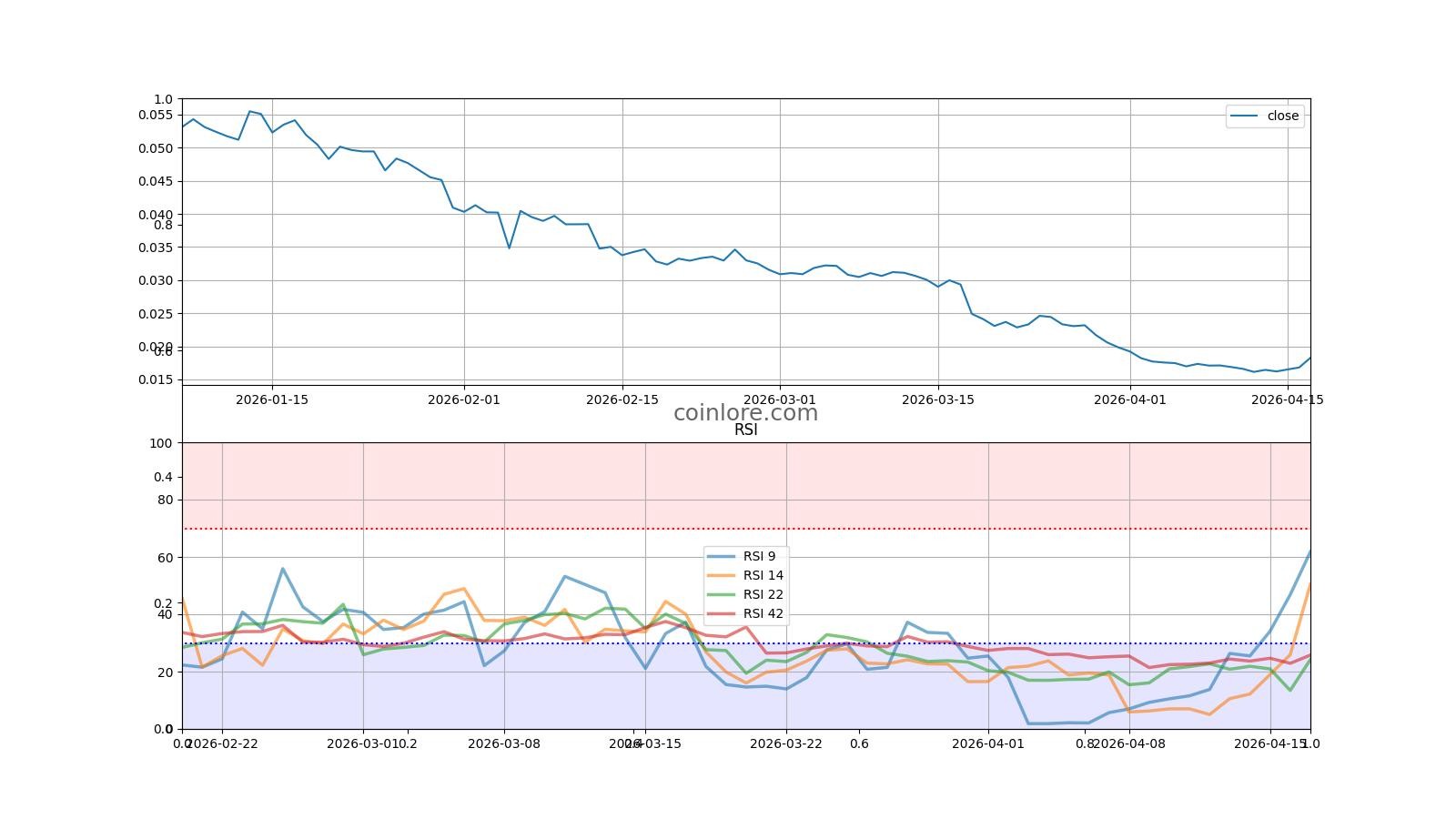 Loopring RSI indicator