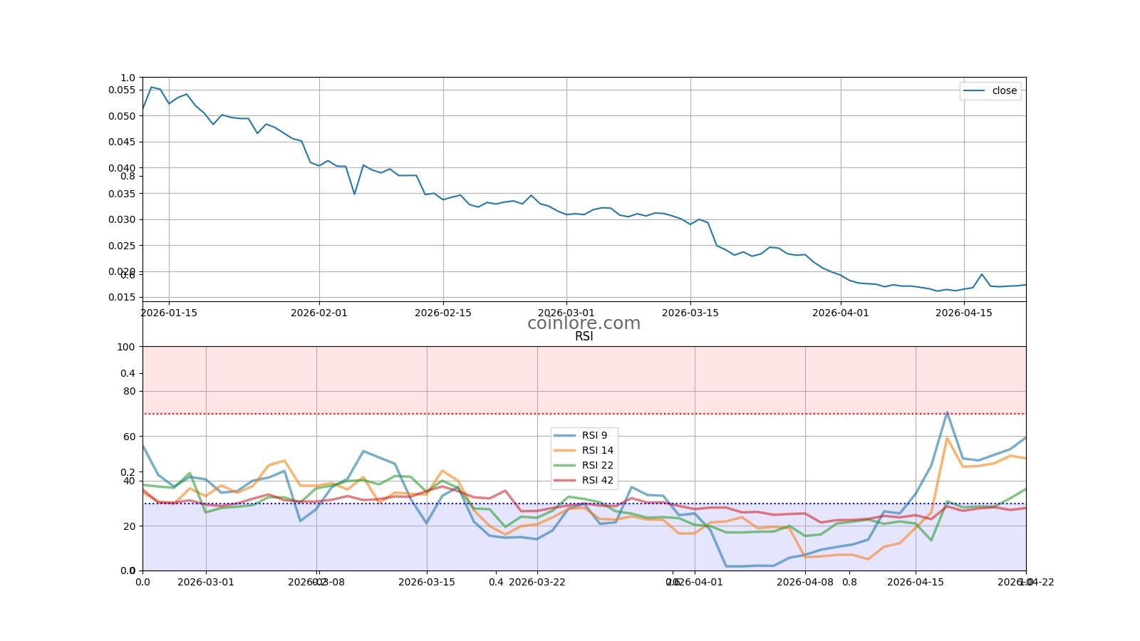 Loopring RSI indicator