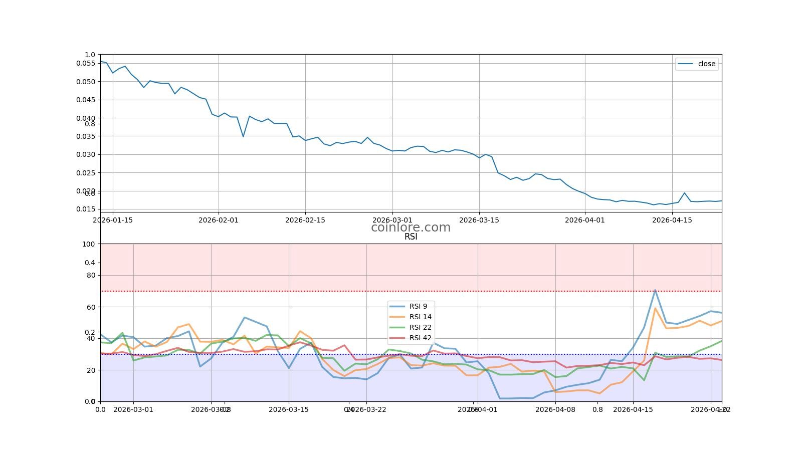 Loopring RSI indicator