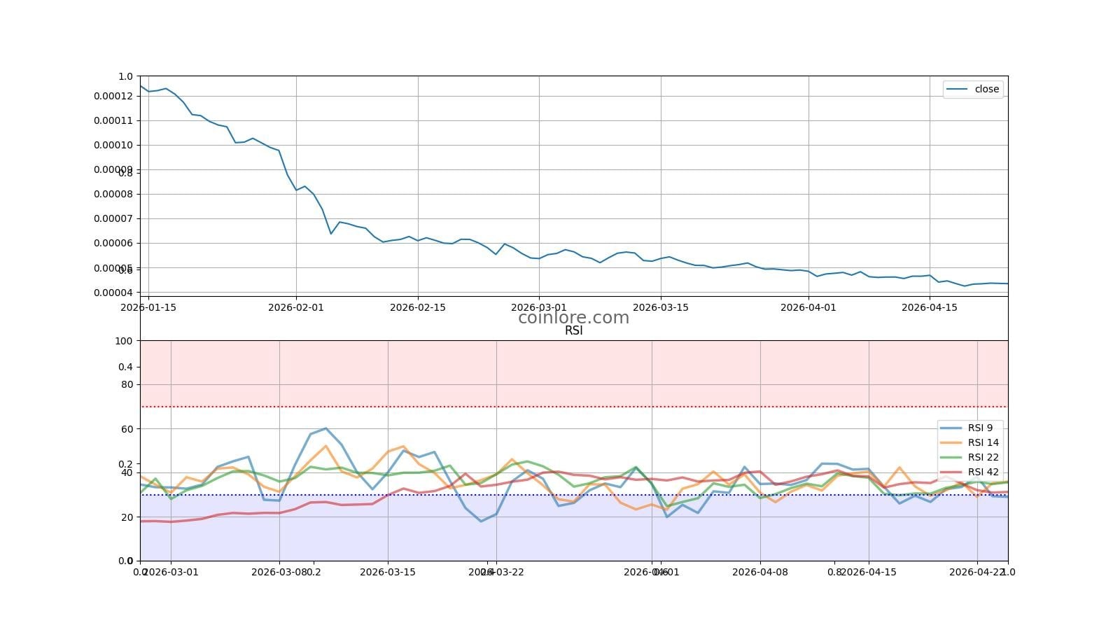 LoopSwap RSI indicator