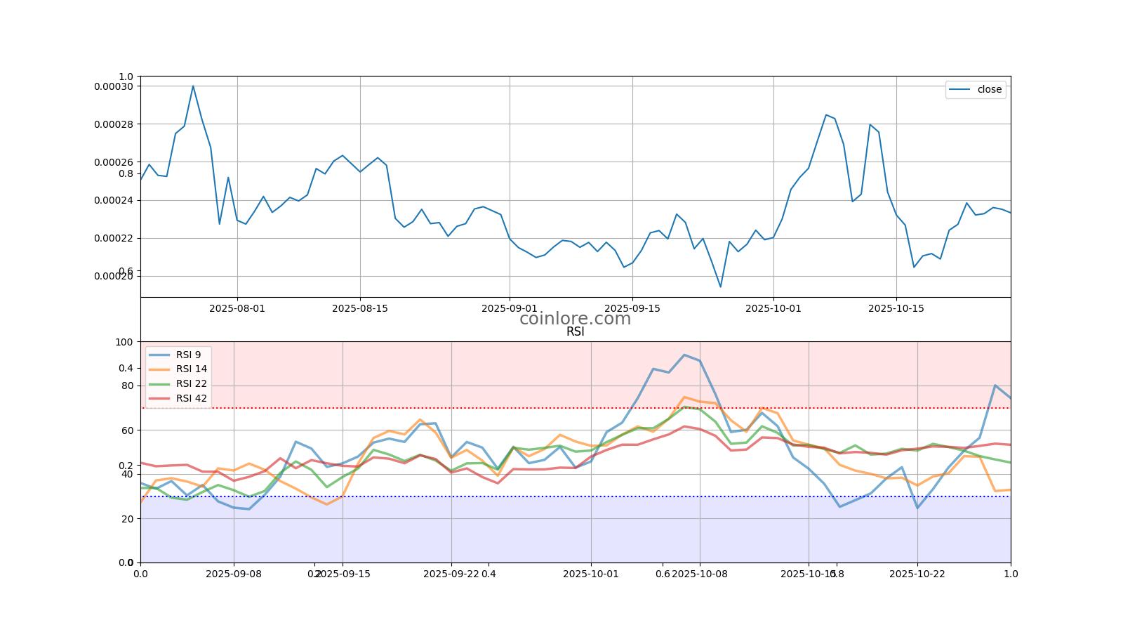 LoopSwap RSI indicator
