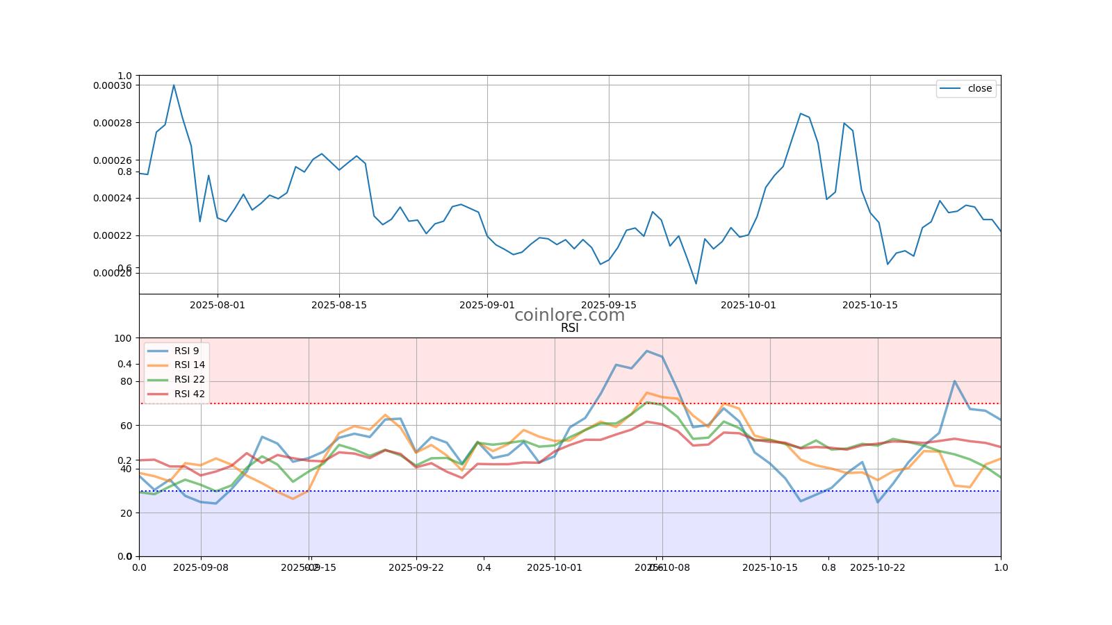 LoopSwap RSI indicator