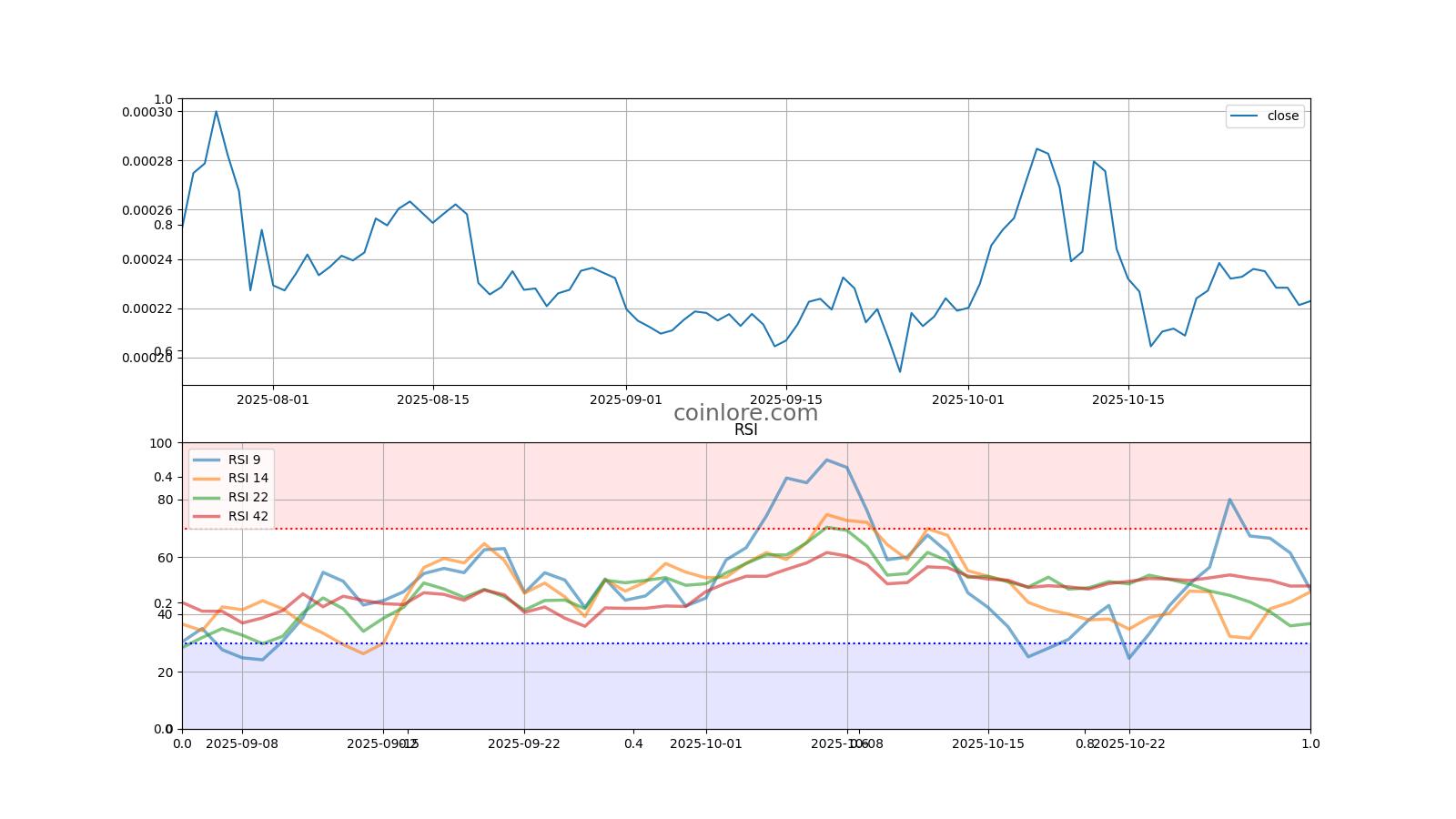 LoopSwap RSI indicator