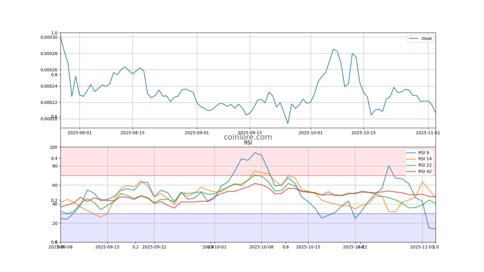 LoopSwap RSI indicator