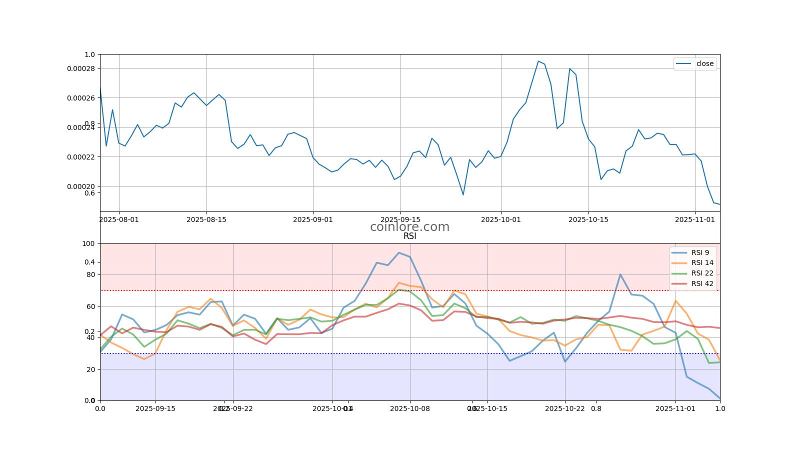 LoopSwap RSI indicator