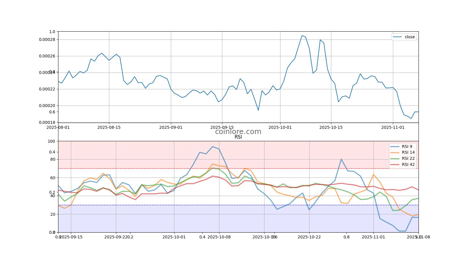 LoopSwap RSI indicator