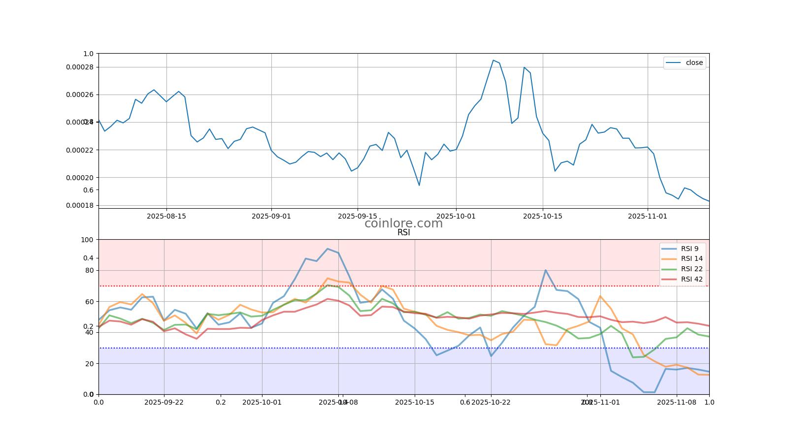 LoopSwap RSI indicator