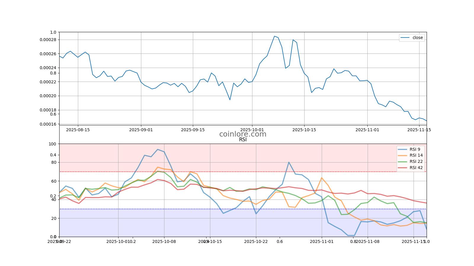LoopSwap RSI indicator