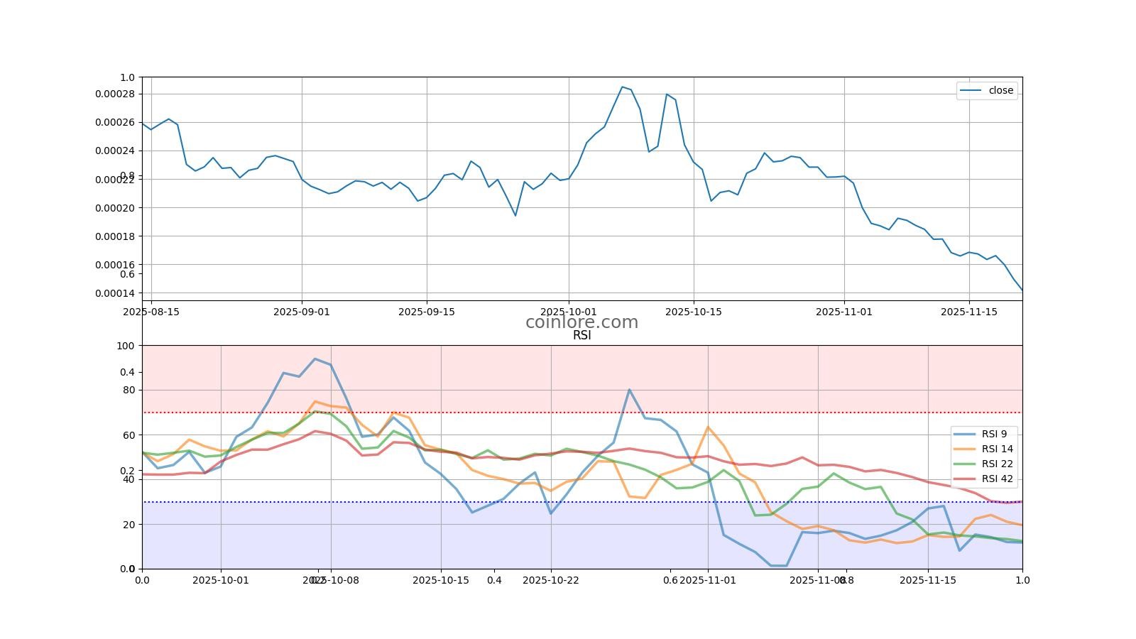 LoopSwap RSI indicator