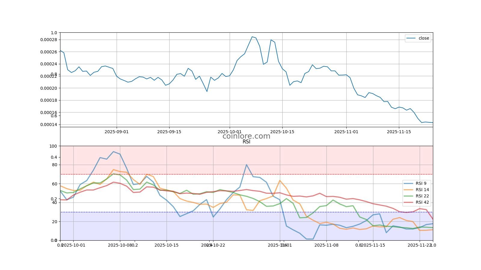 LoopSwap RSI indicator