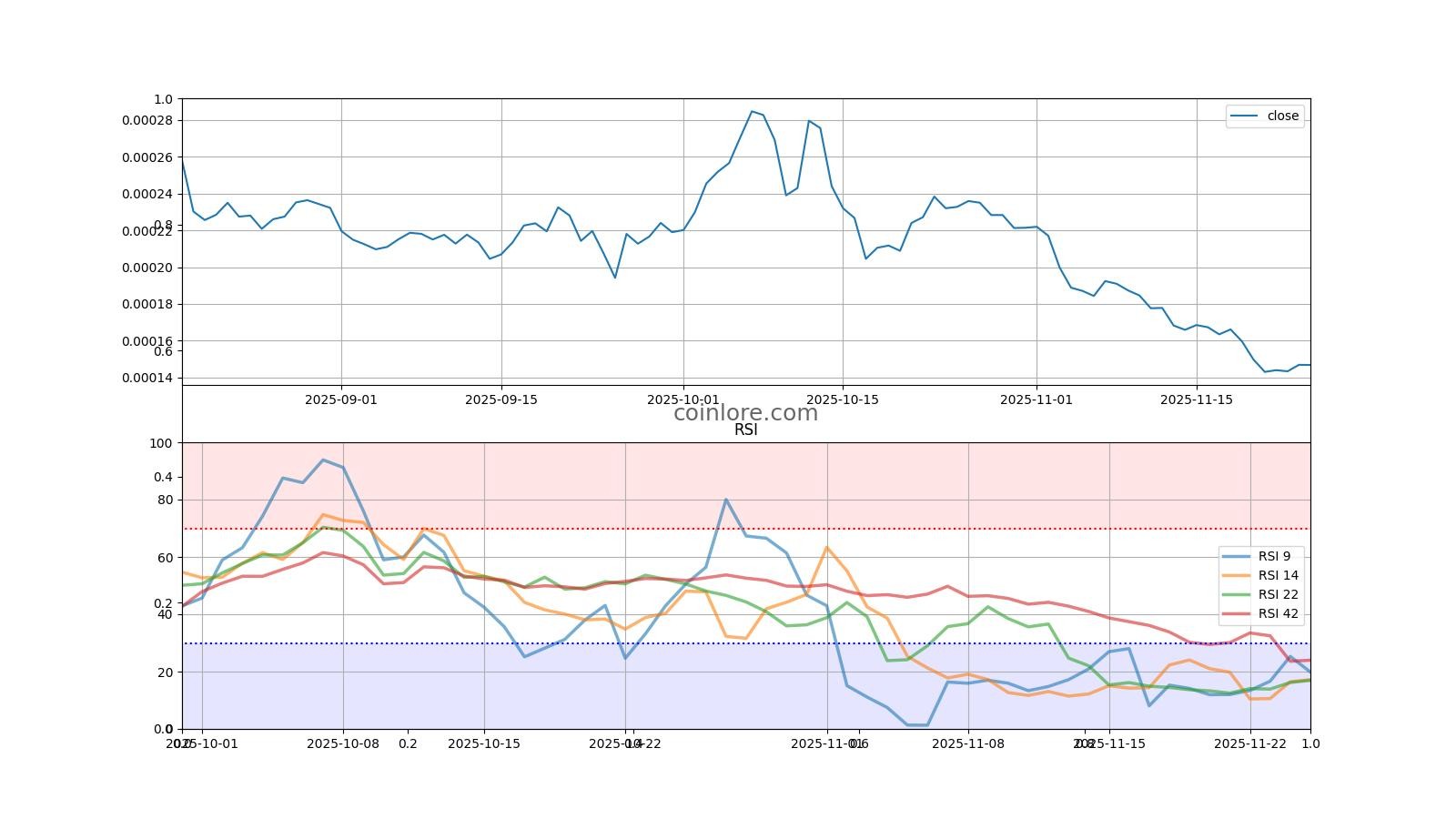 LoopSwap RSI indicator