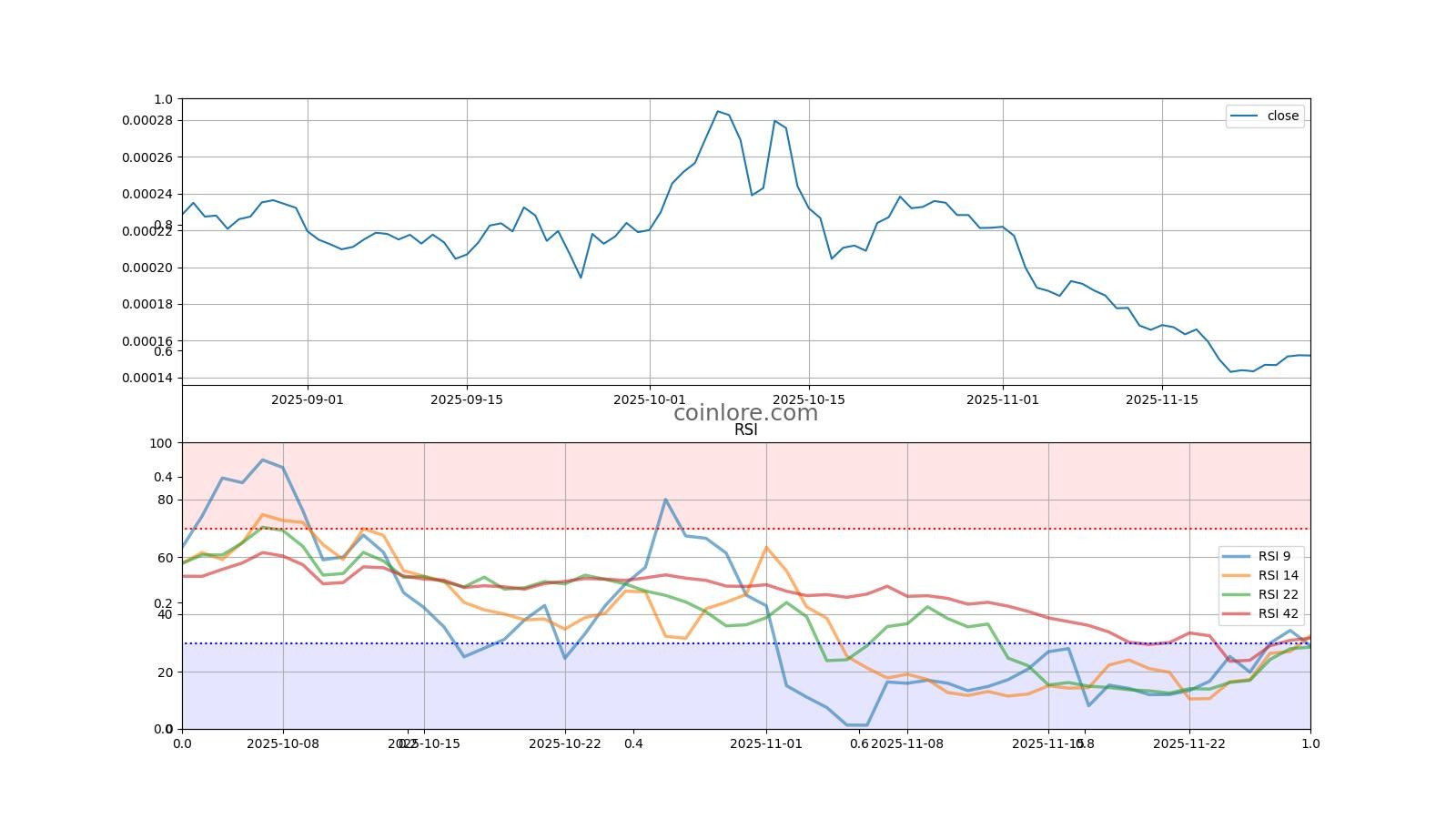LoopSwap RSI indicator