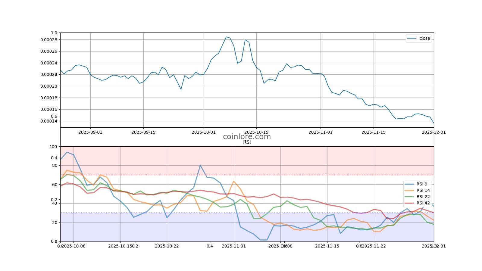 LoopSwap RSI indicator
