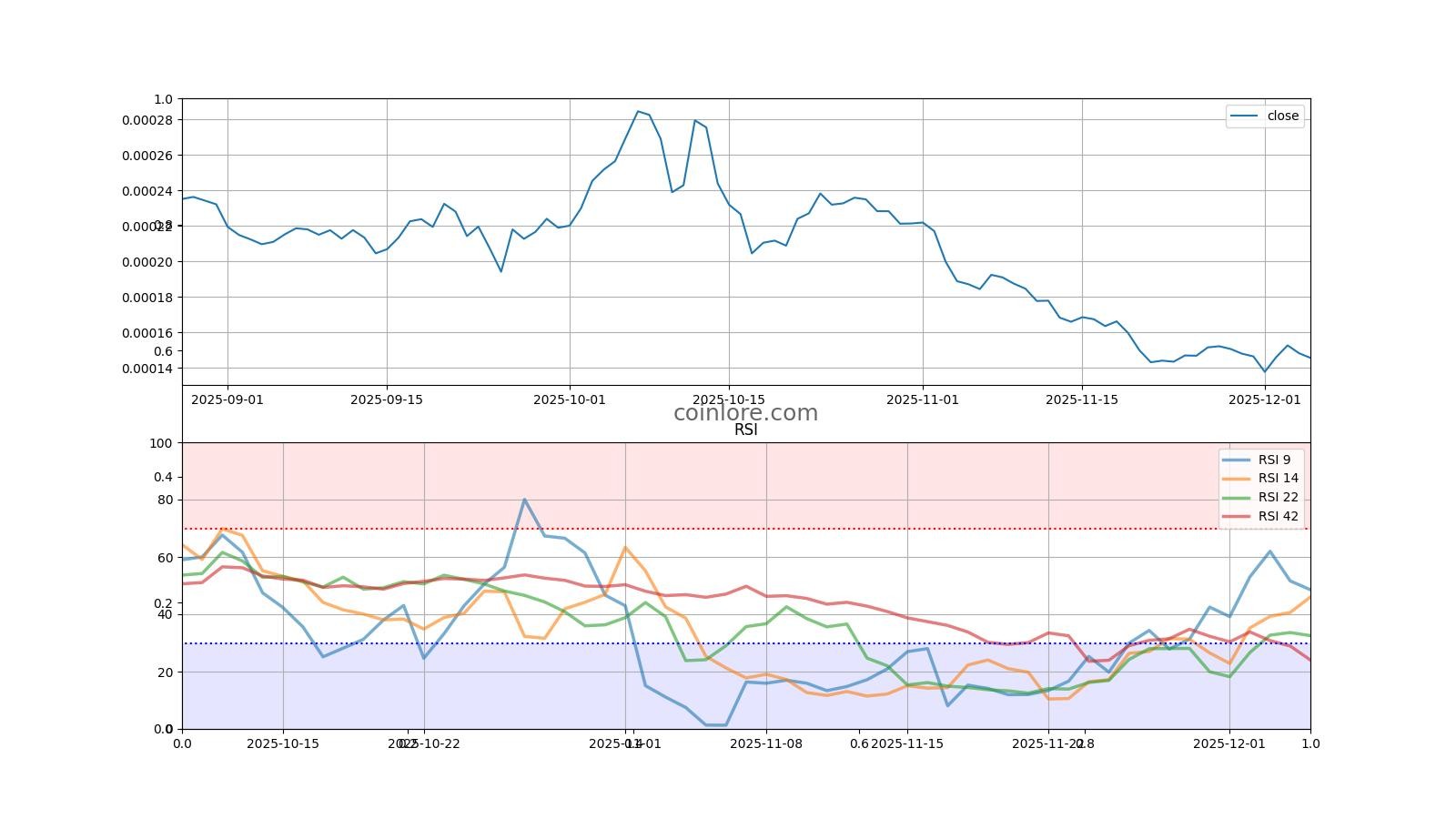LoopSwap RSI indicator
