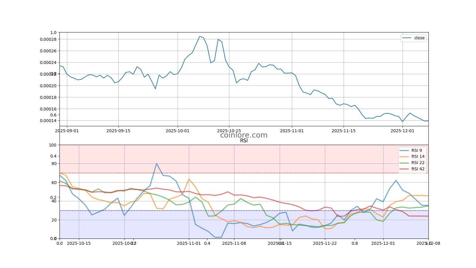 LoopSwap RSI indicator