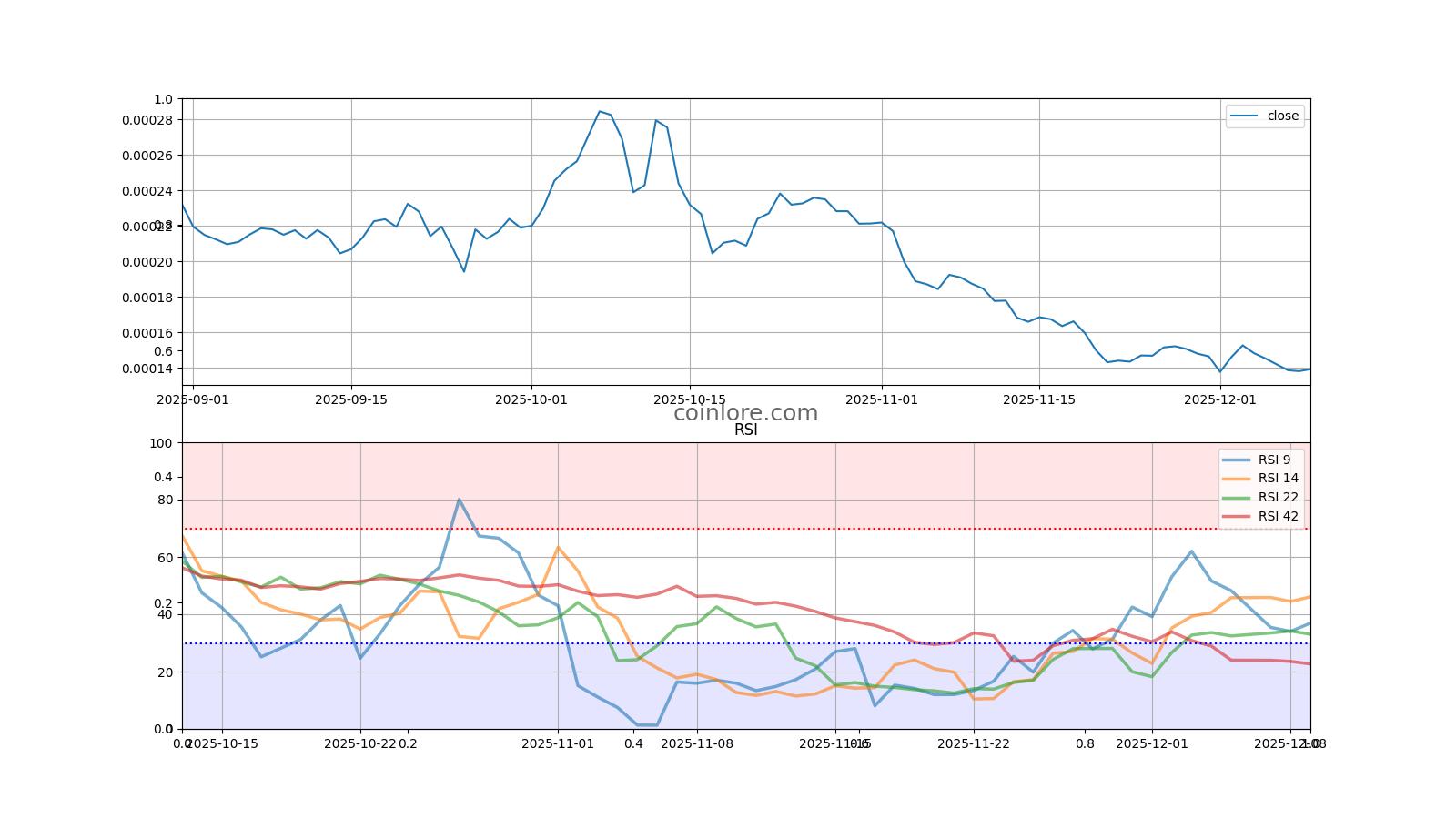 LoopSwap RSI indicator