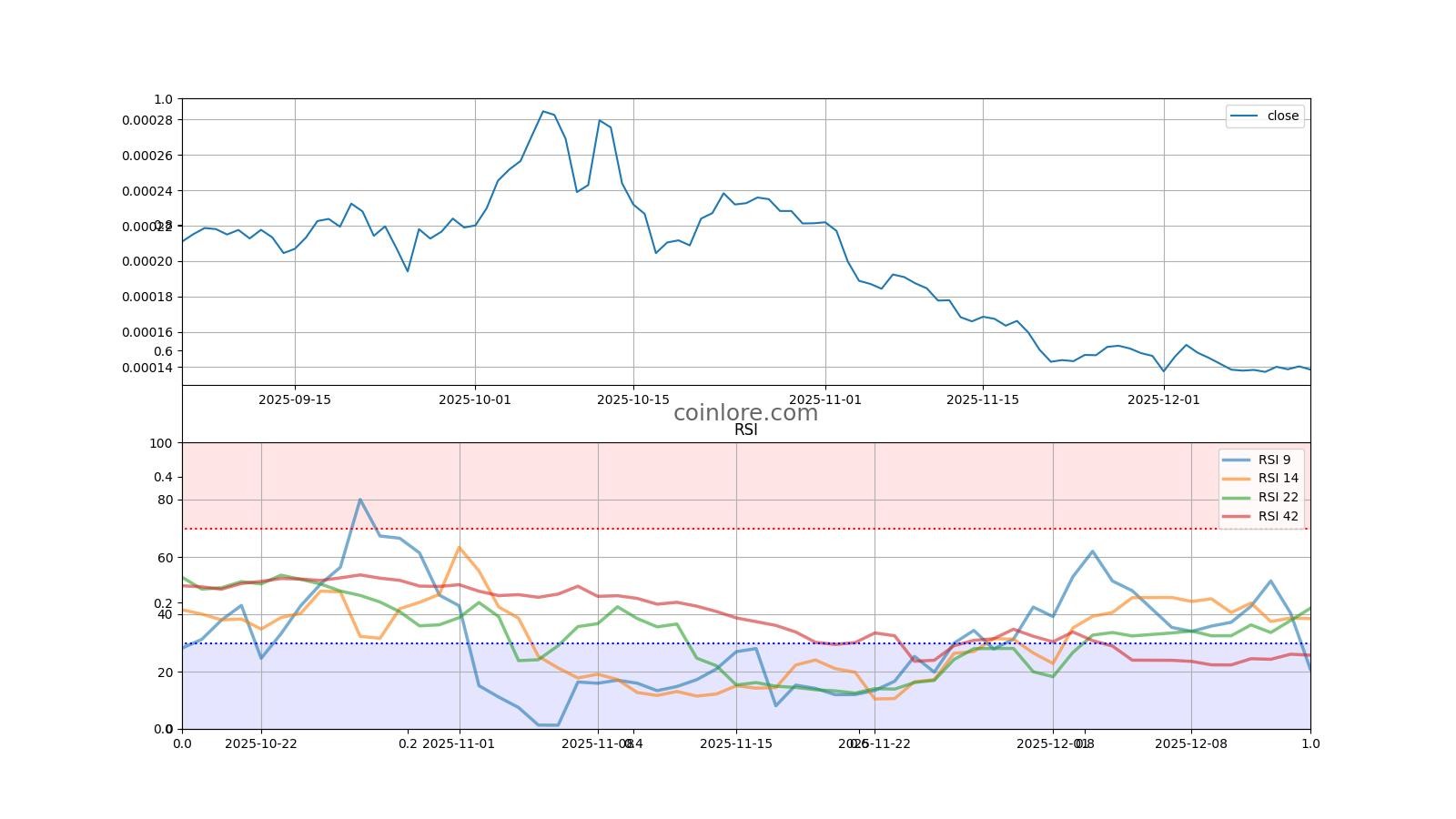 LoopSwap RSI indicator
