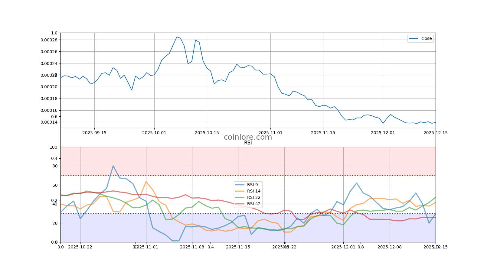 LoopSwap RSI indicator