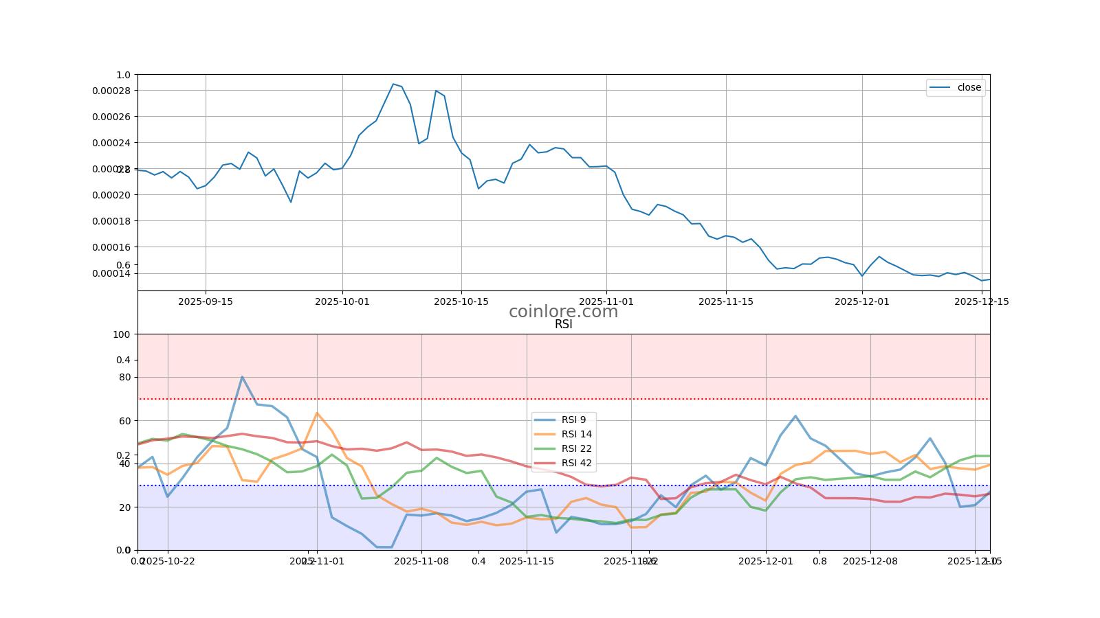 LoopSwap RSI indicator