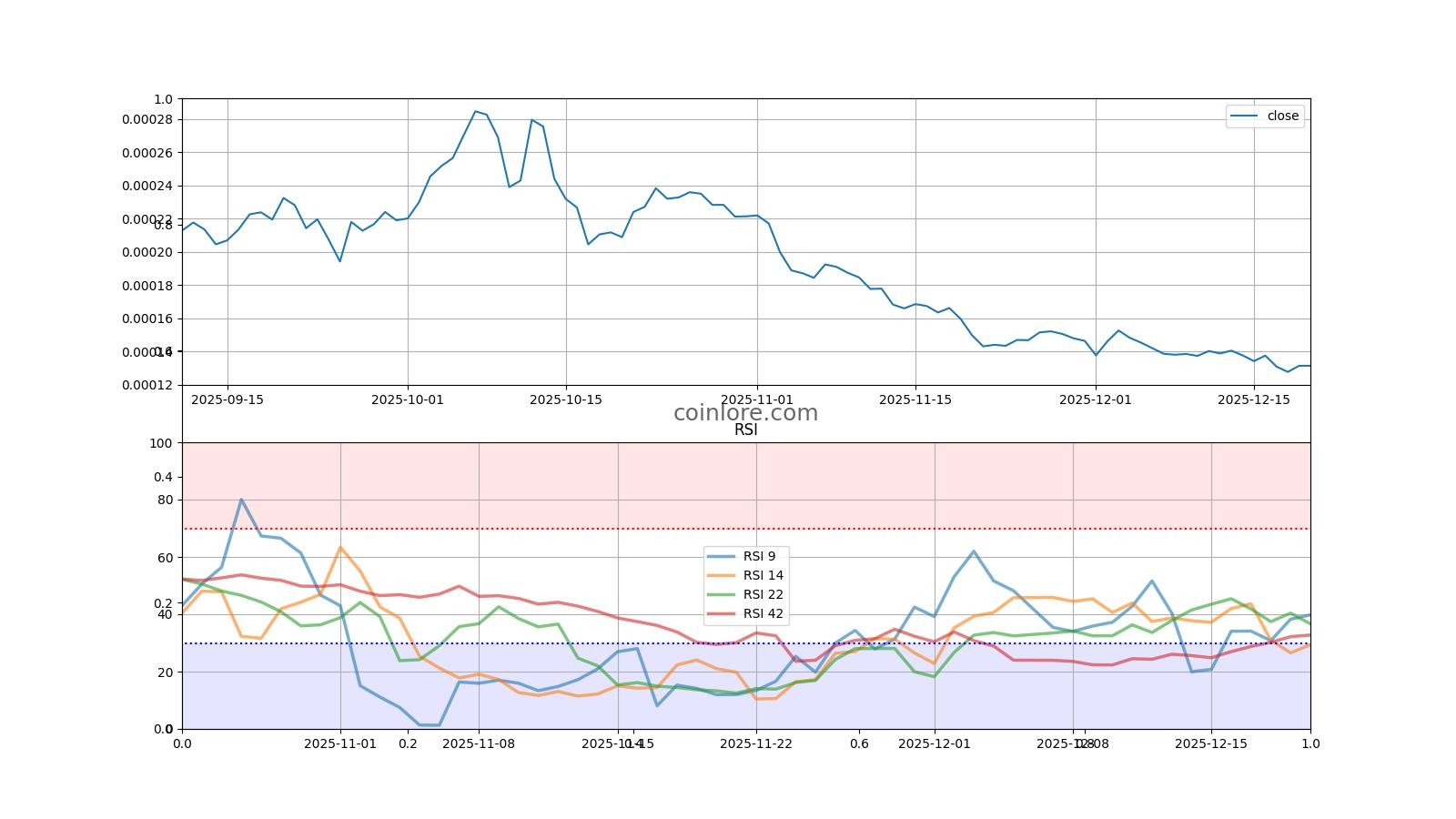 LoopSwap RSI indicator