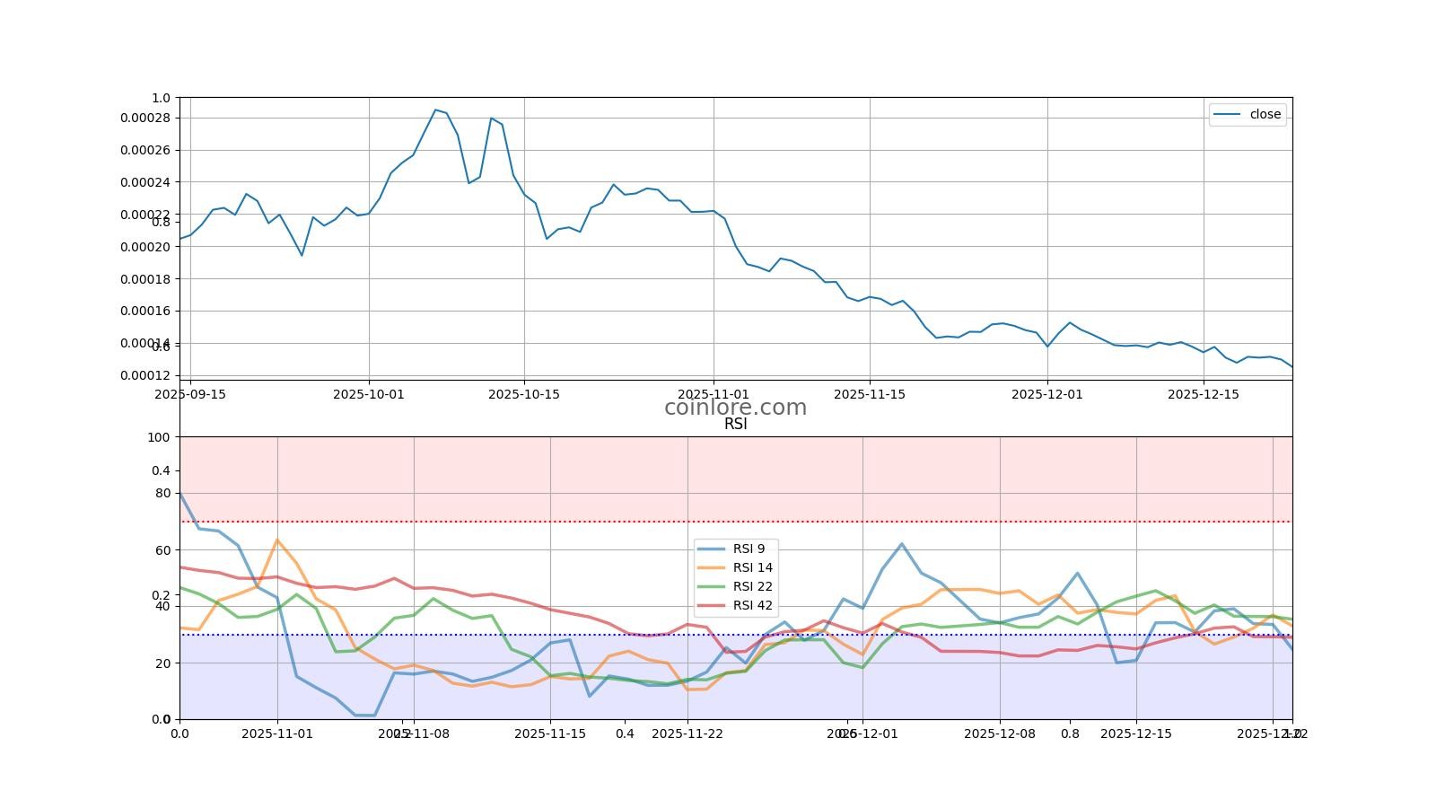 LoopSwap RSI indicator