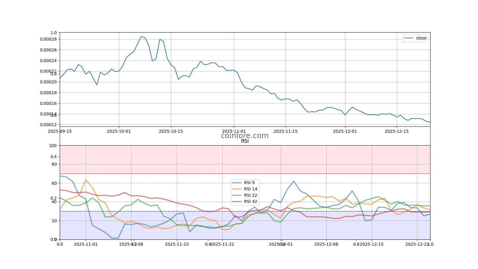 LoopSwap RSI indicator