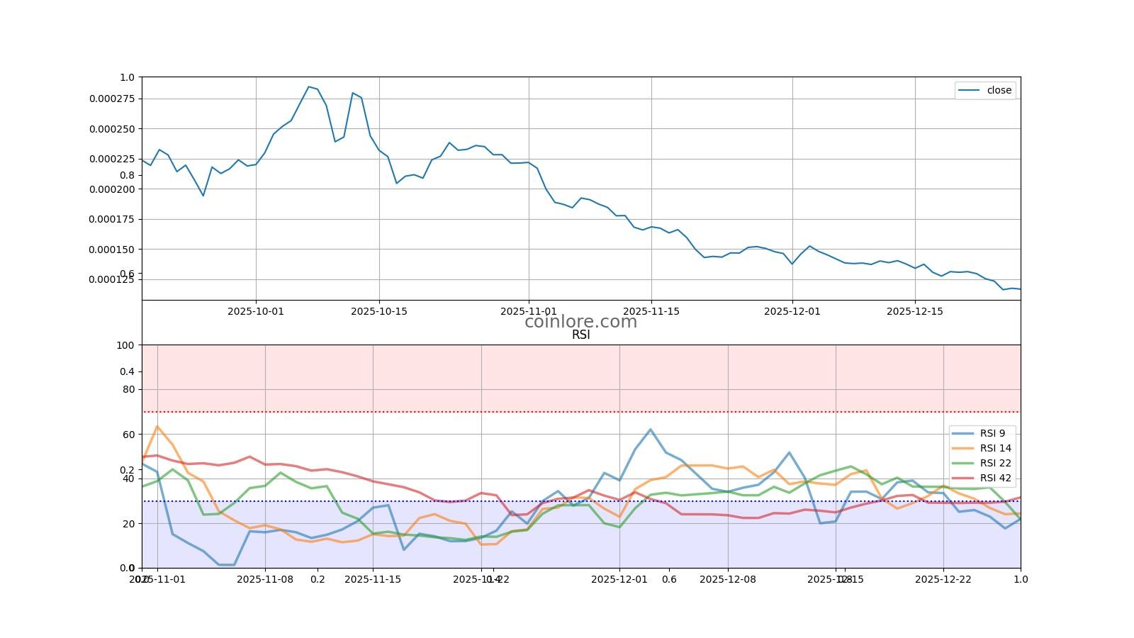 LoopSwap RSI indicator