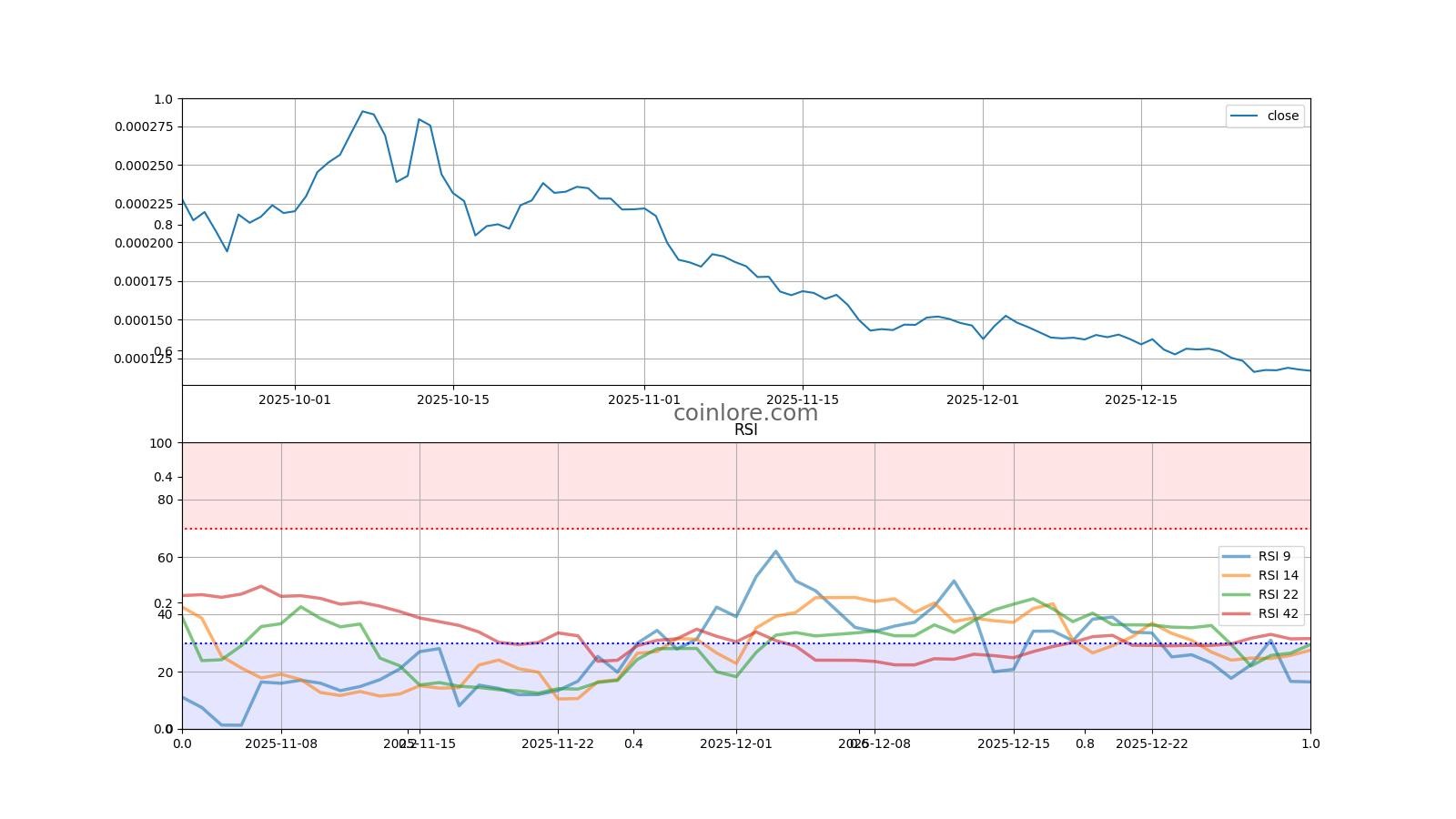LoopSwap RSI indicator