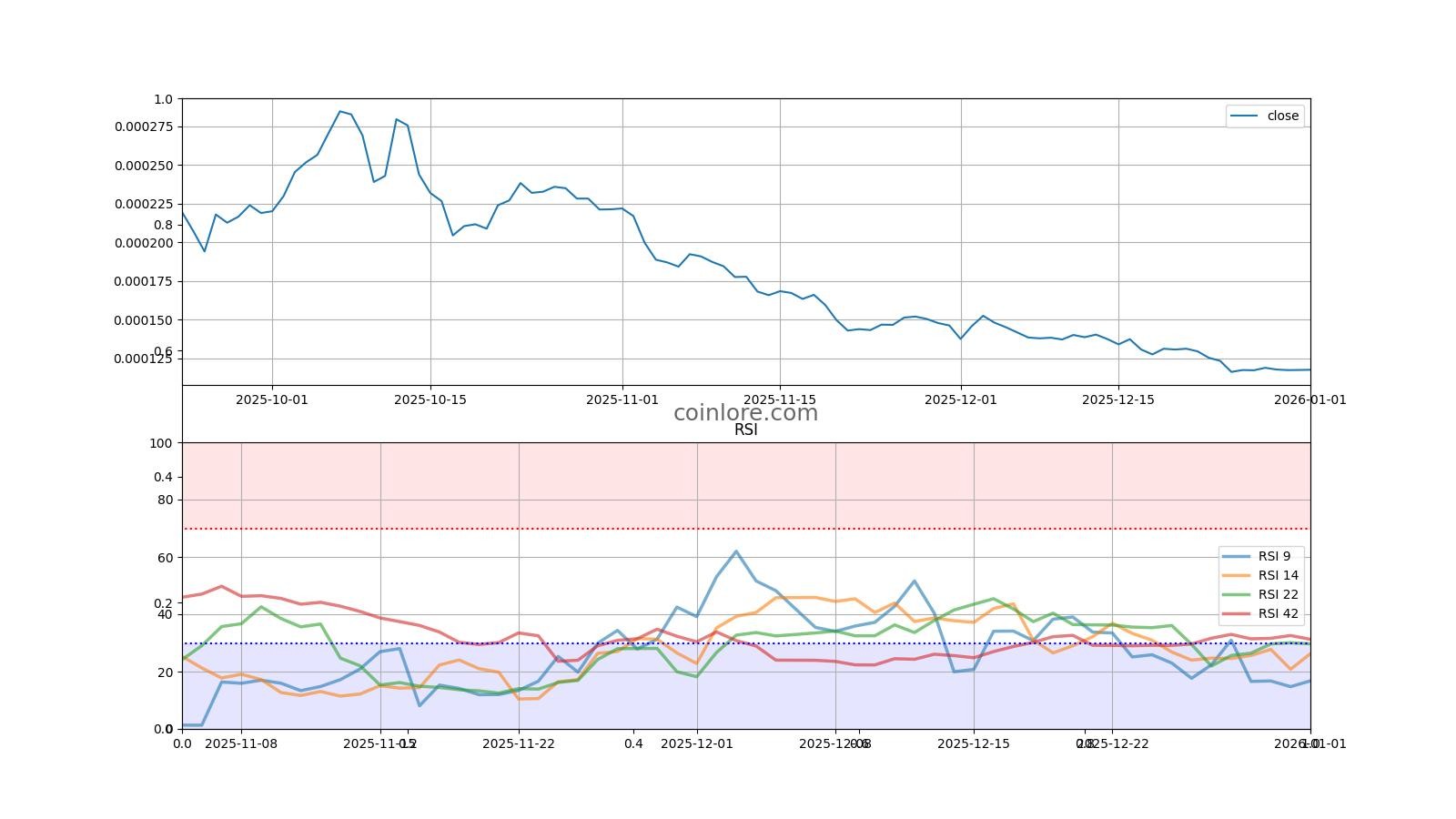LoopSwap RSI indicator