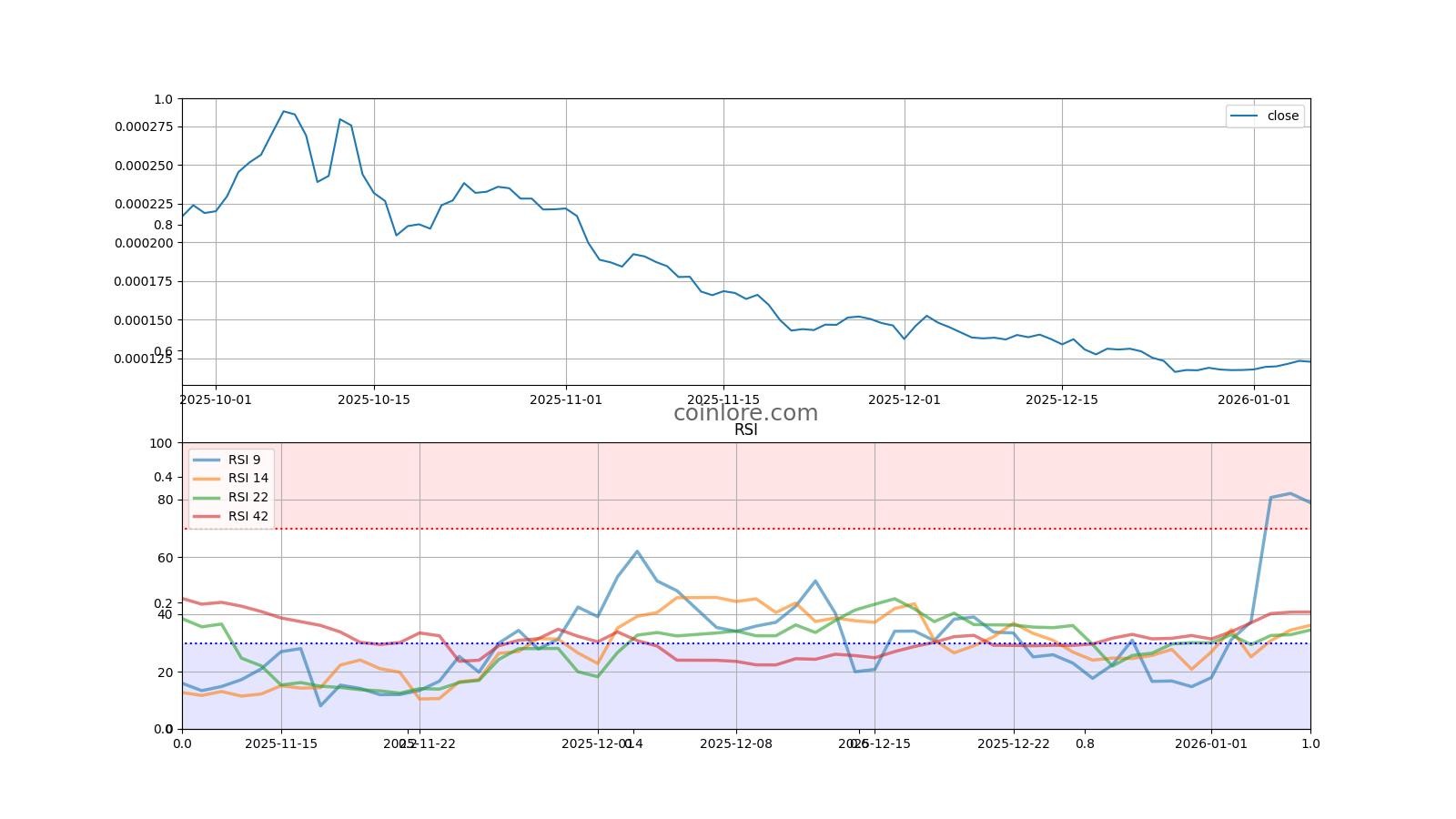 LoopSwap RSI indicator