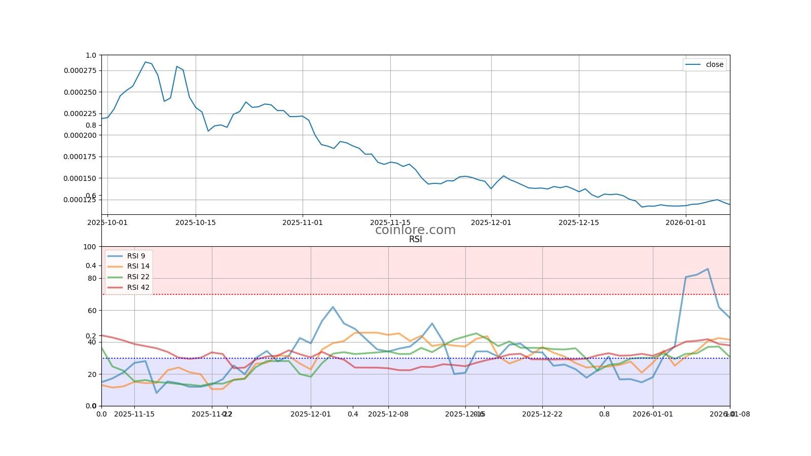 LoopSwap RSI indicator
