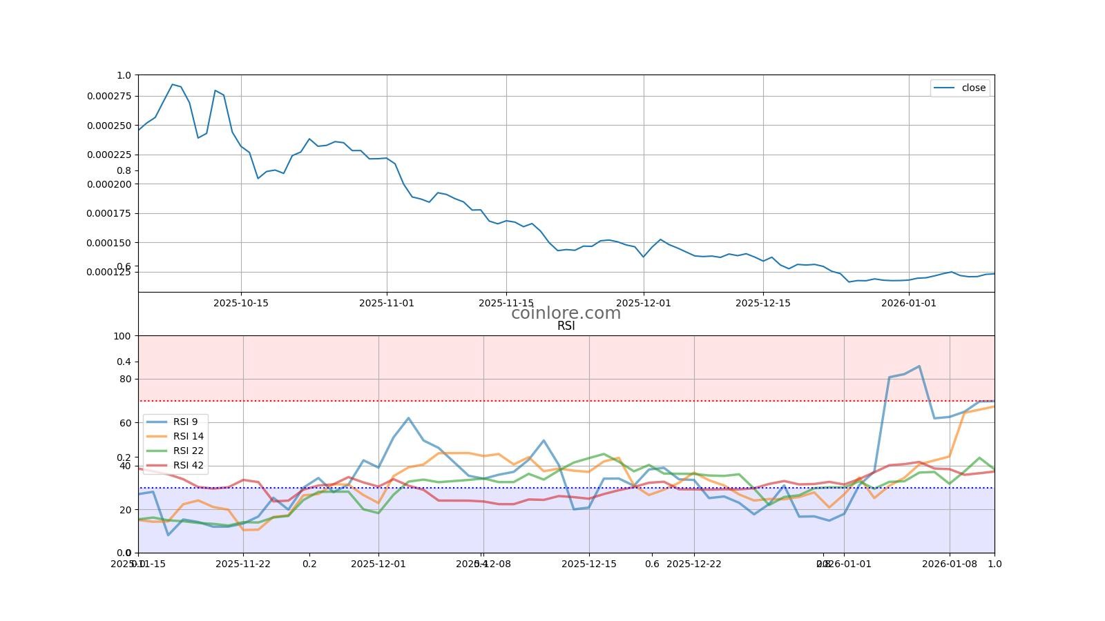 LoopSwap RSI indicator