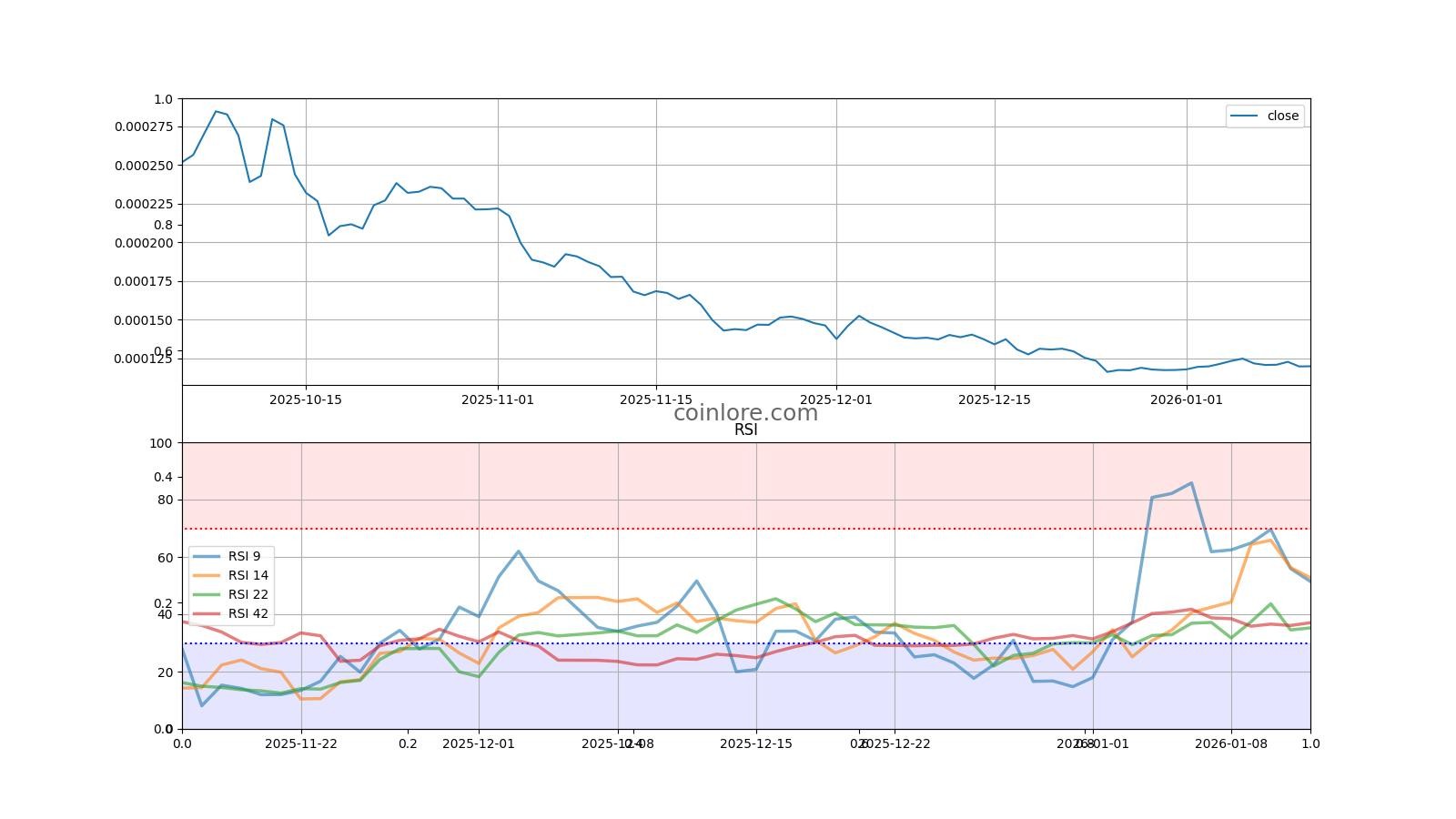 LoopSwap RSI indicator