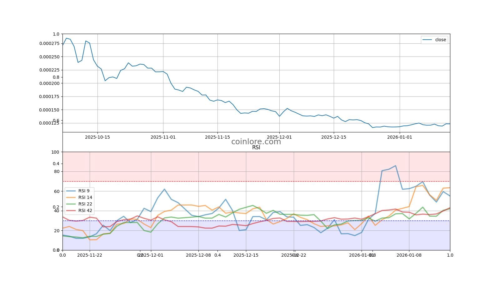 LoopSwap RSI indicator
