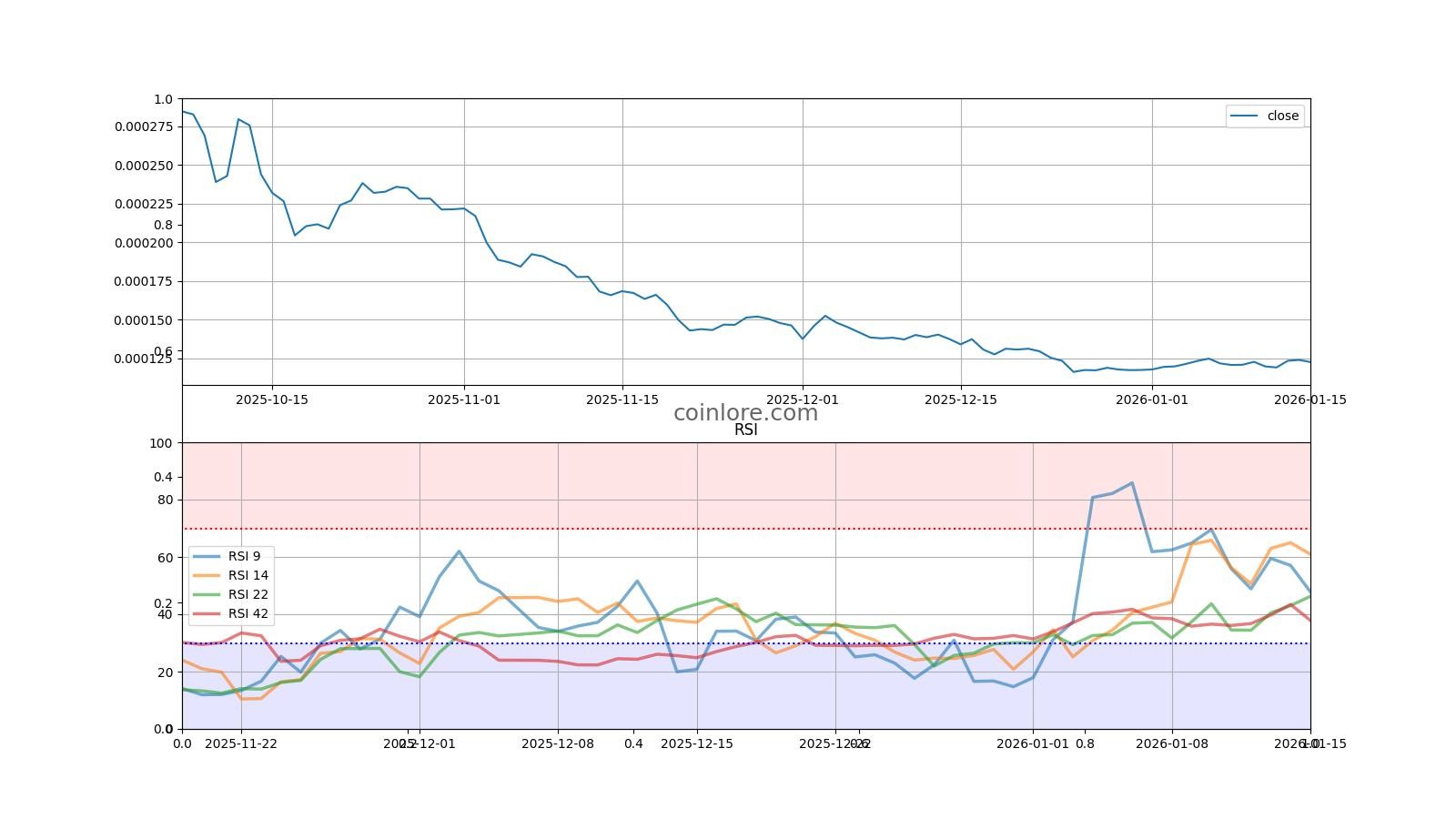 LoopSwap RSI indicator