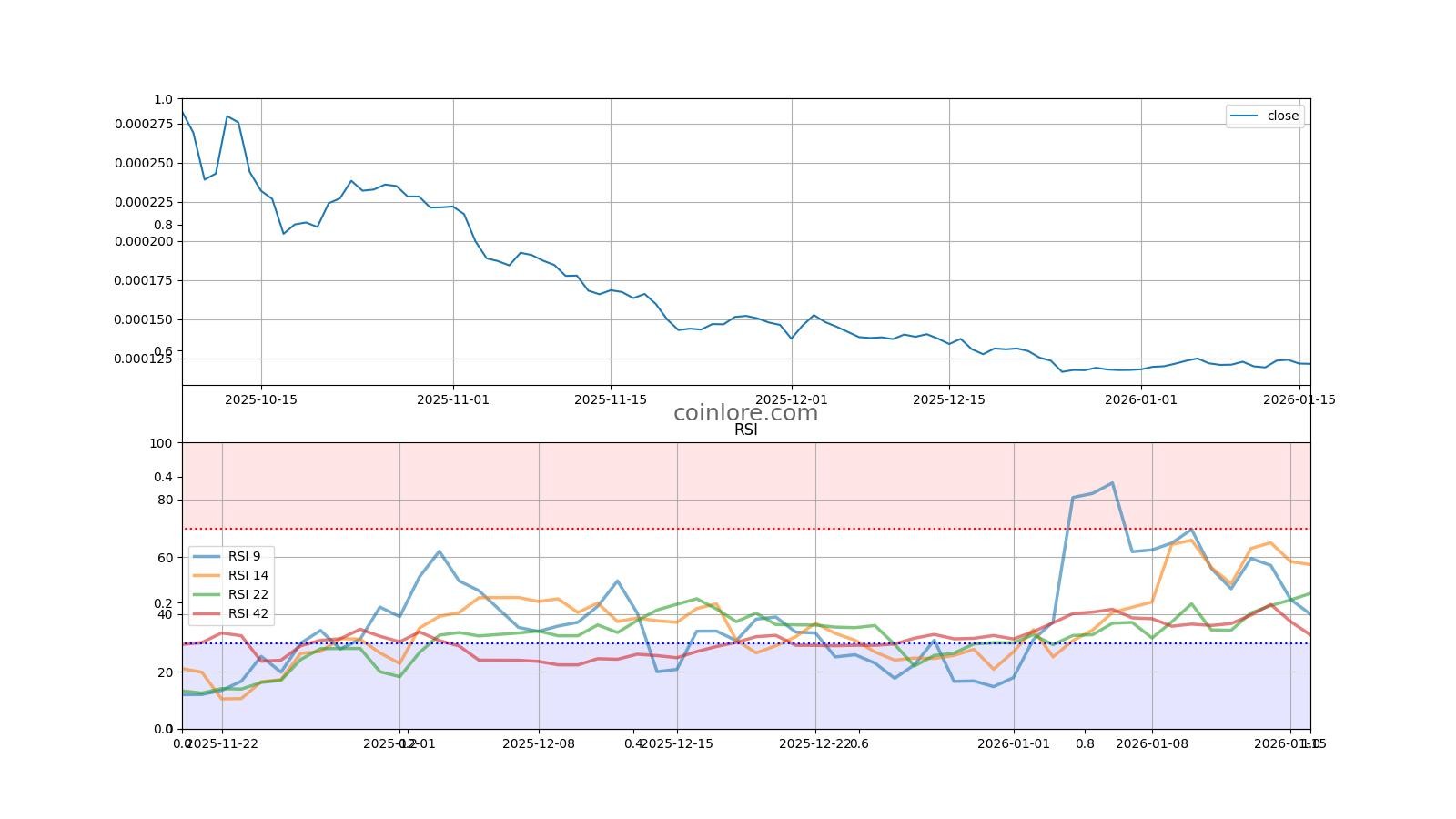 LoopSwap RSI indicator