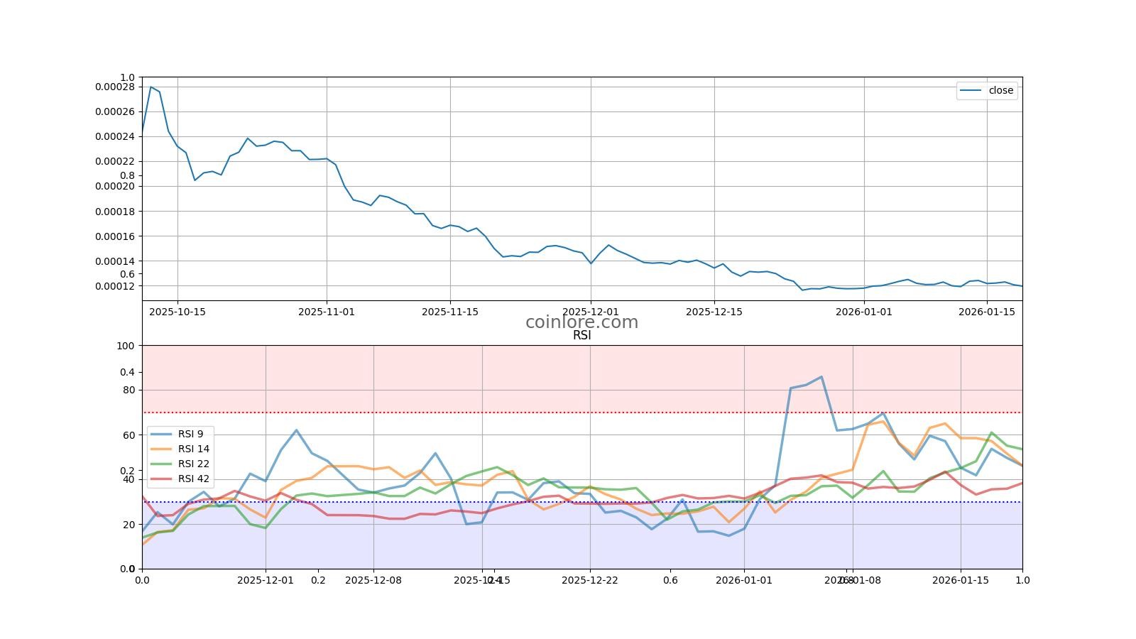 LoopSwap RSI indicator