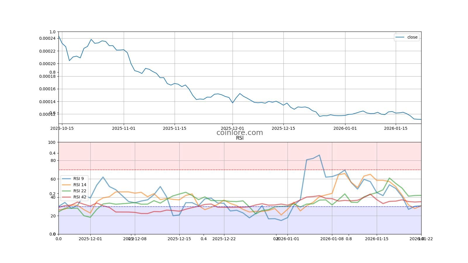 LoopSwap RSI indicator