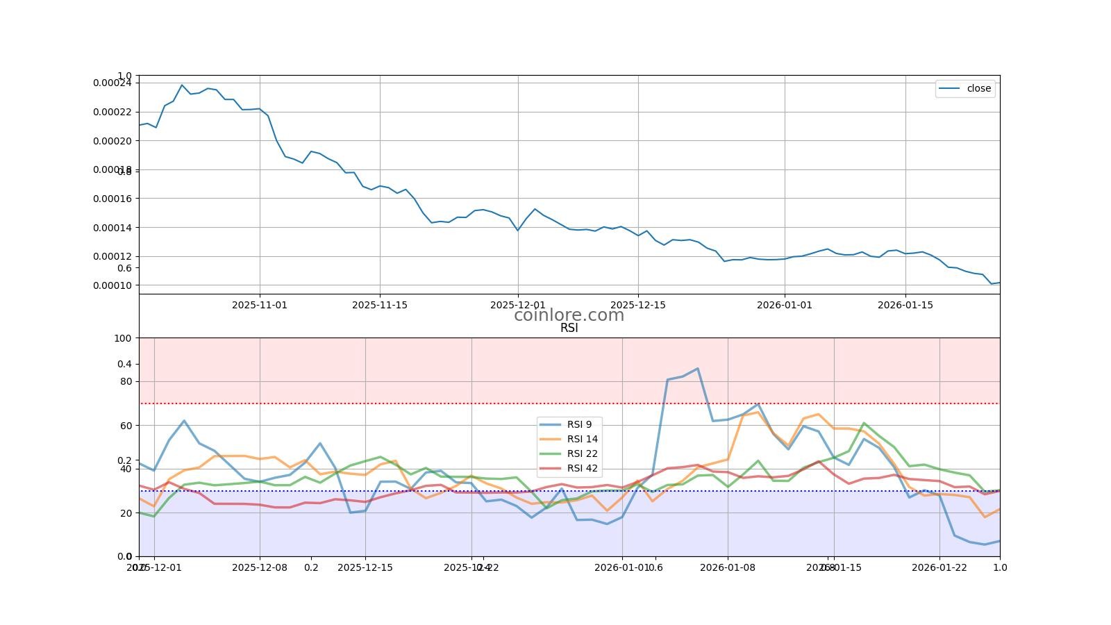 LoopSwap RSI indicator