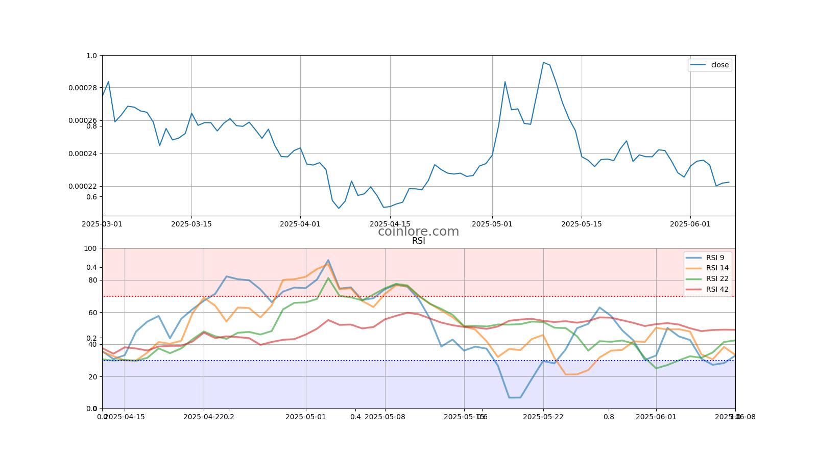 LoopSwap RSI indicator
