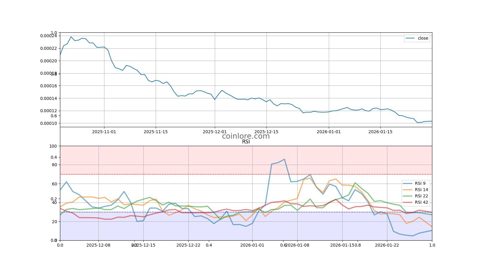 LoopSwap RSI indicator
