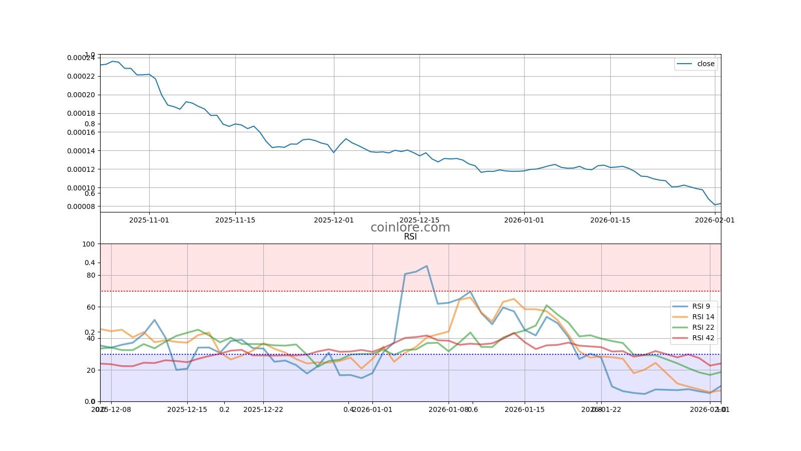 LoopSwap RSI indicator