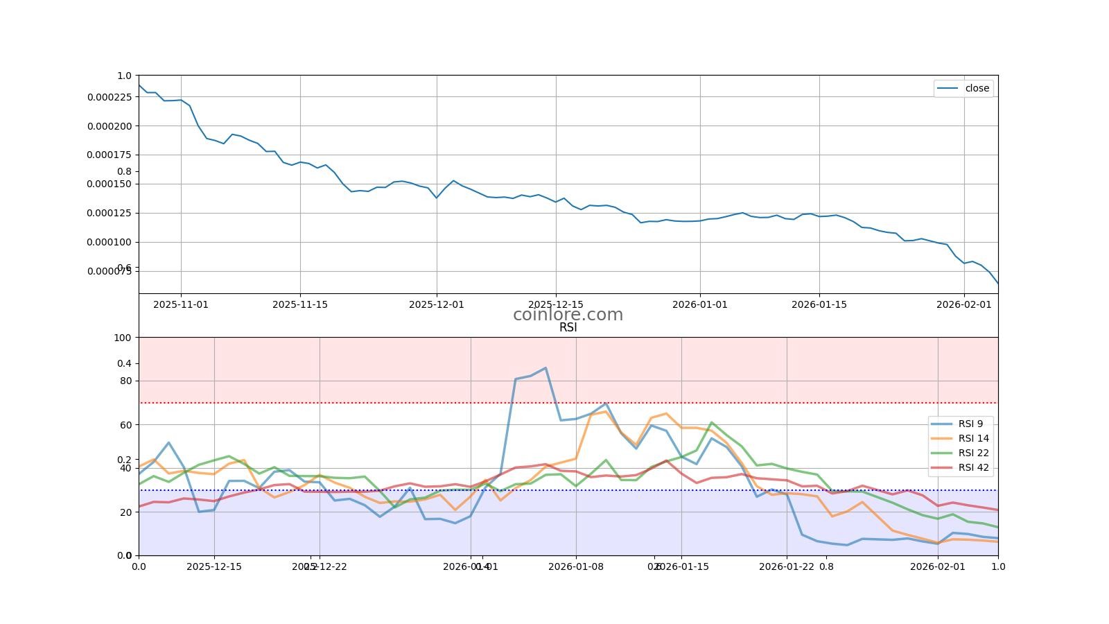 LoopSwap RSI indicator