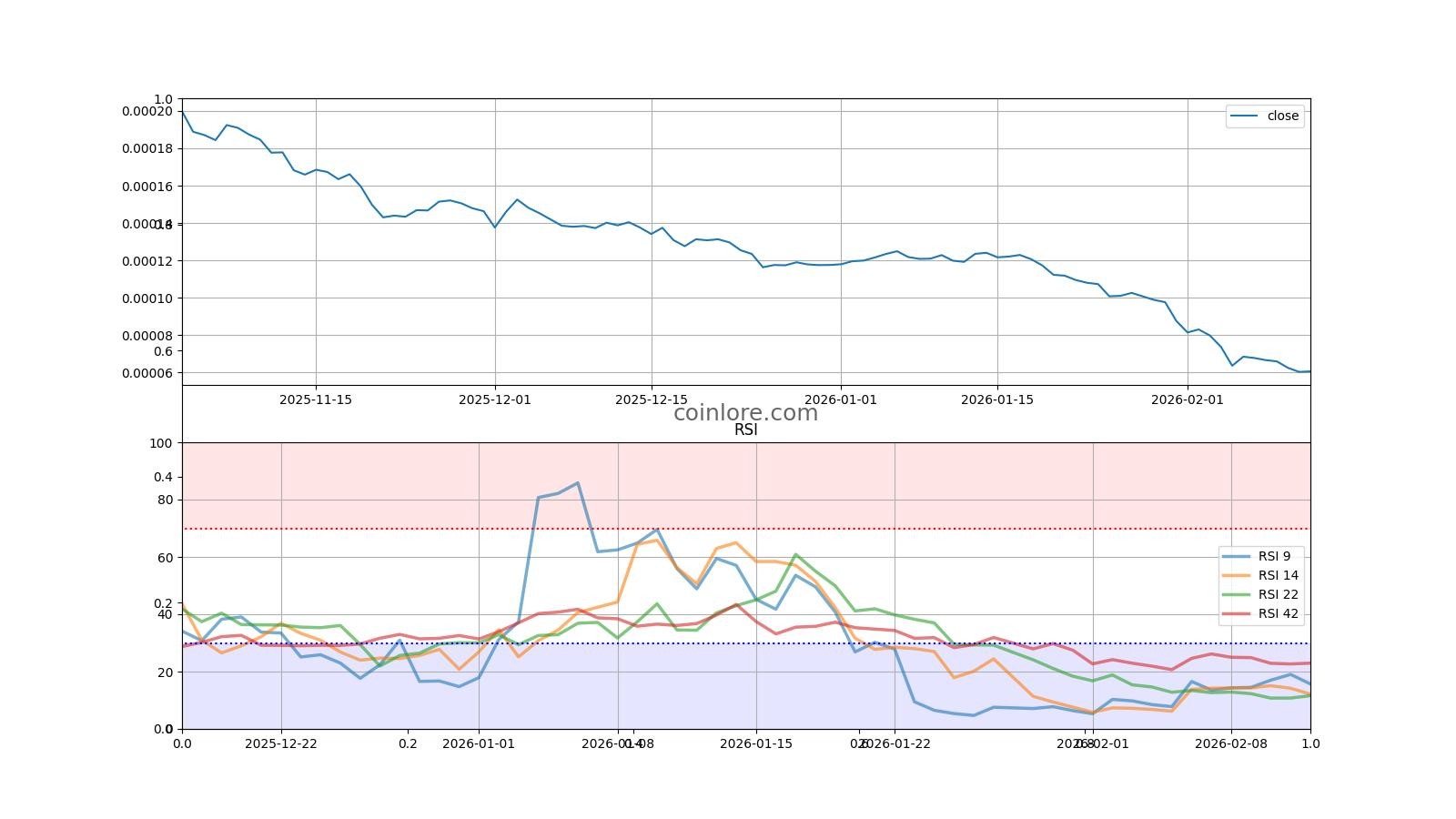 LoopSwap RSI indicator