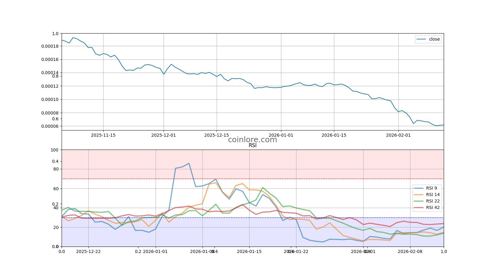 LoopSwap RSI indicator
