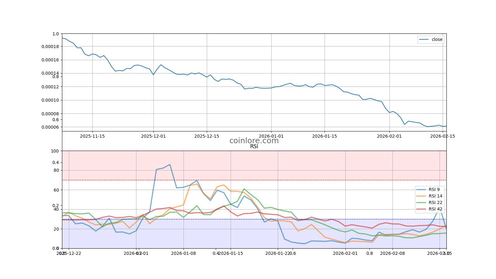 LoopSwap RSI indicator