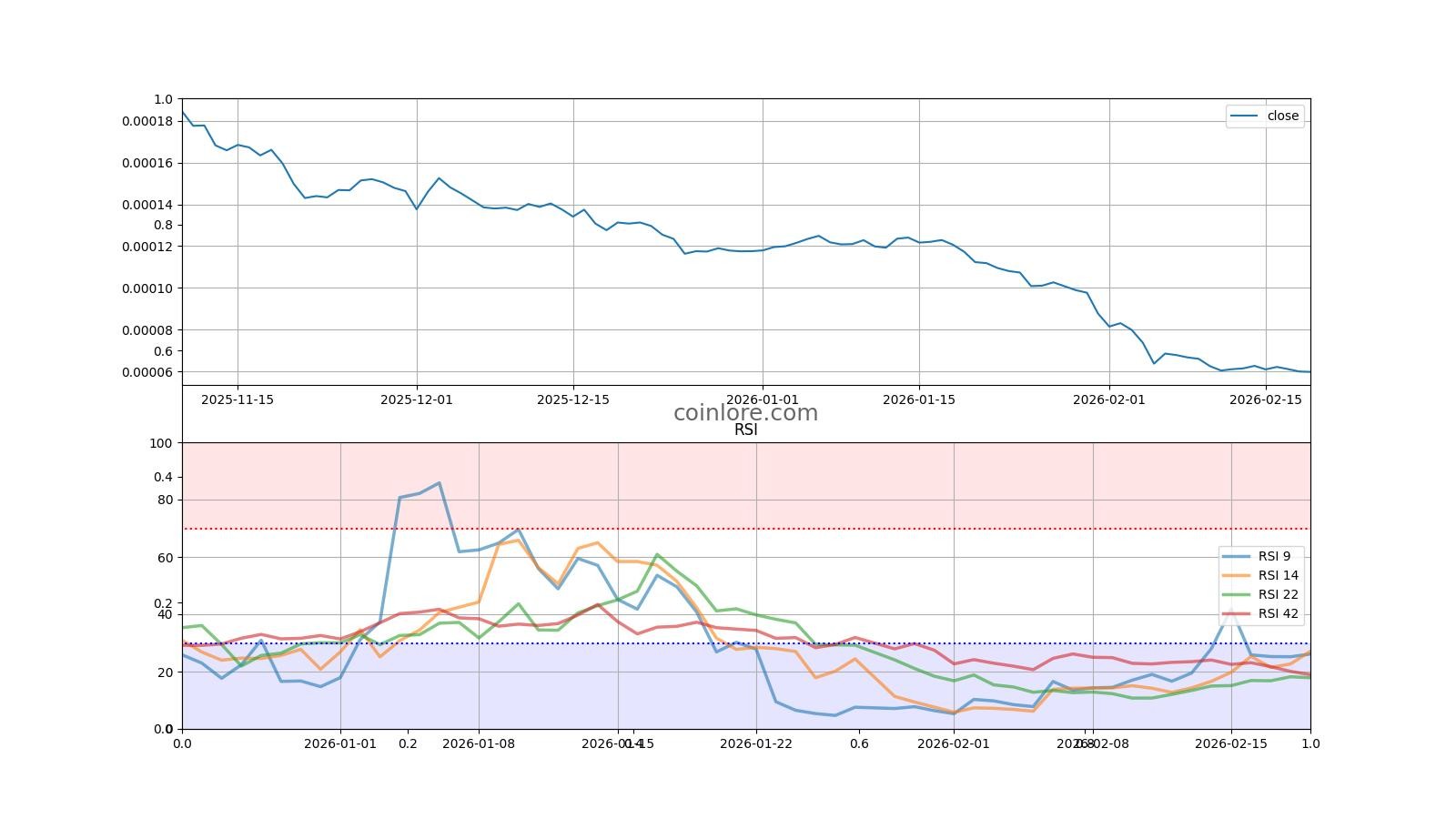LoopSwap RSI indicator