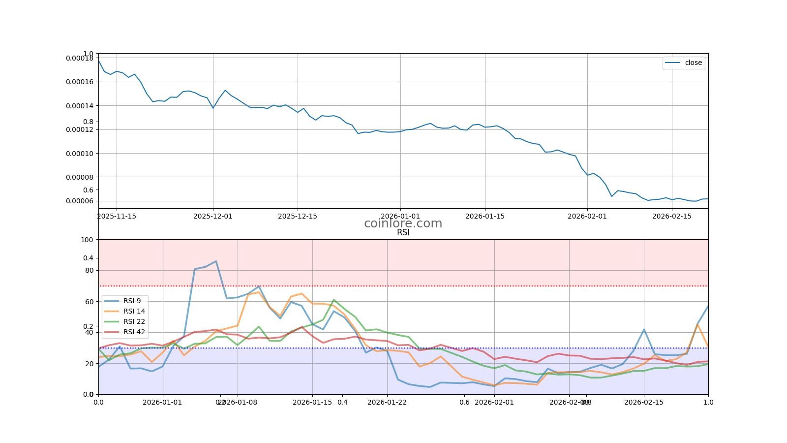 LoopSwap RSI indicator