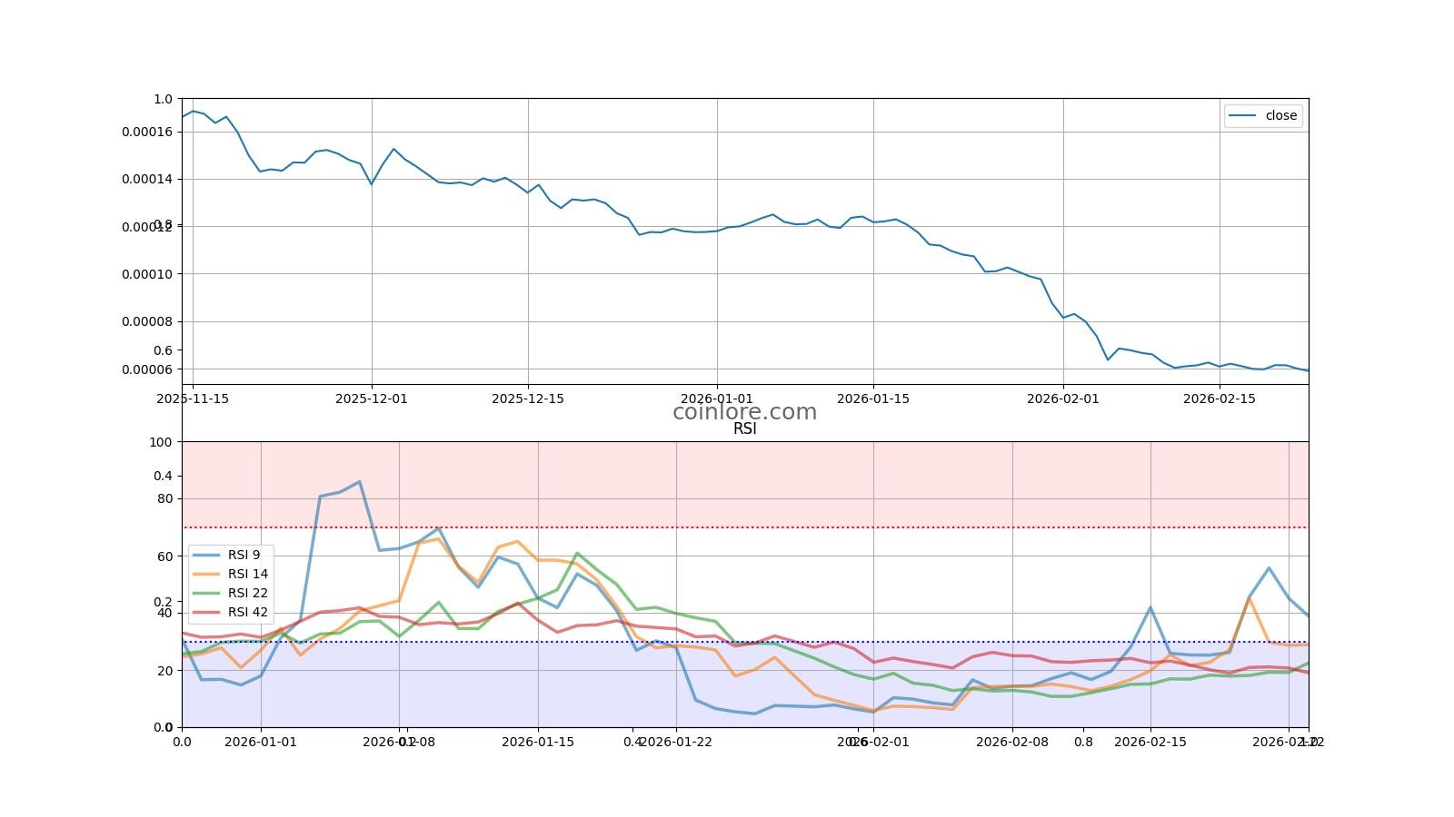 LoopSwap RSI indicator