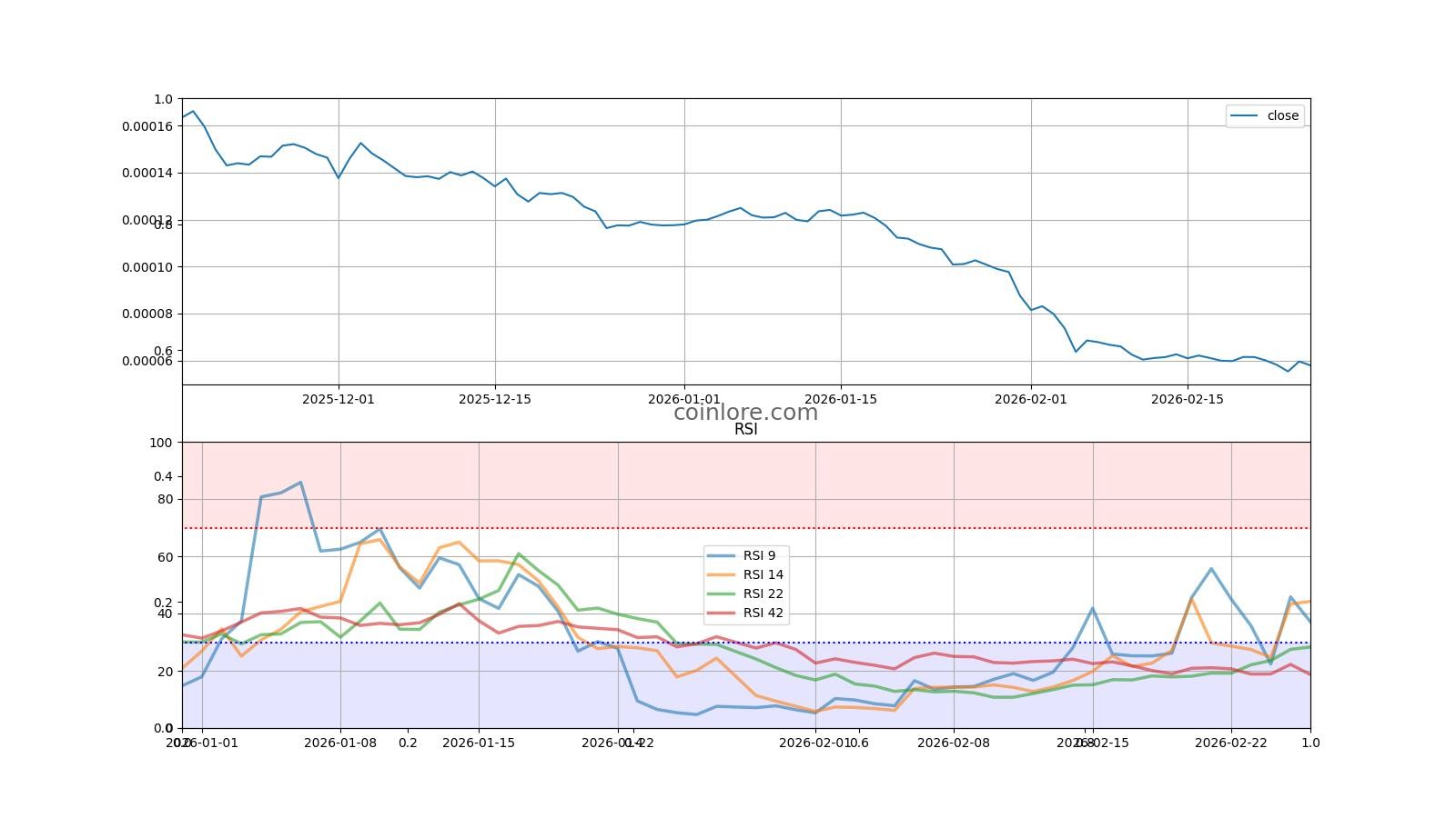 LoopSwap RSI indicator